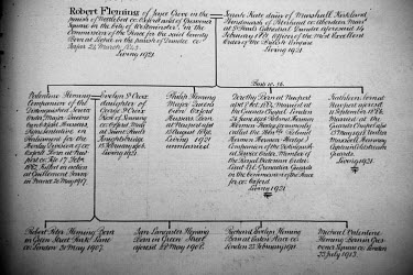 Panos Pictures Stories 007's London